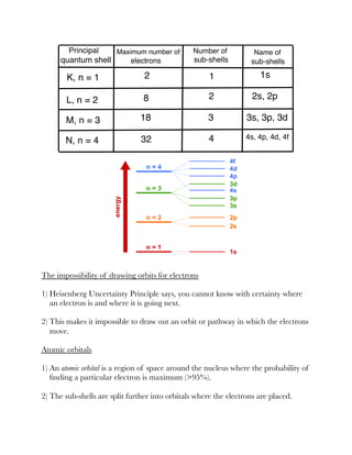 Chemistry zimsec chapter 3 electrons in atoms | PDF