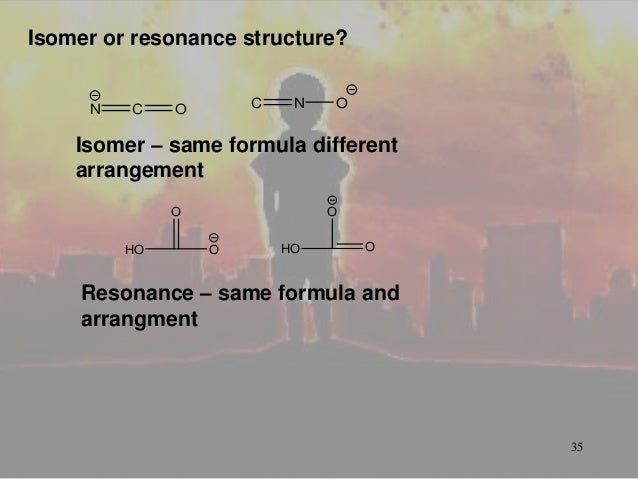 Chemisty structure of atoms.....