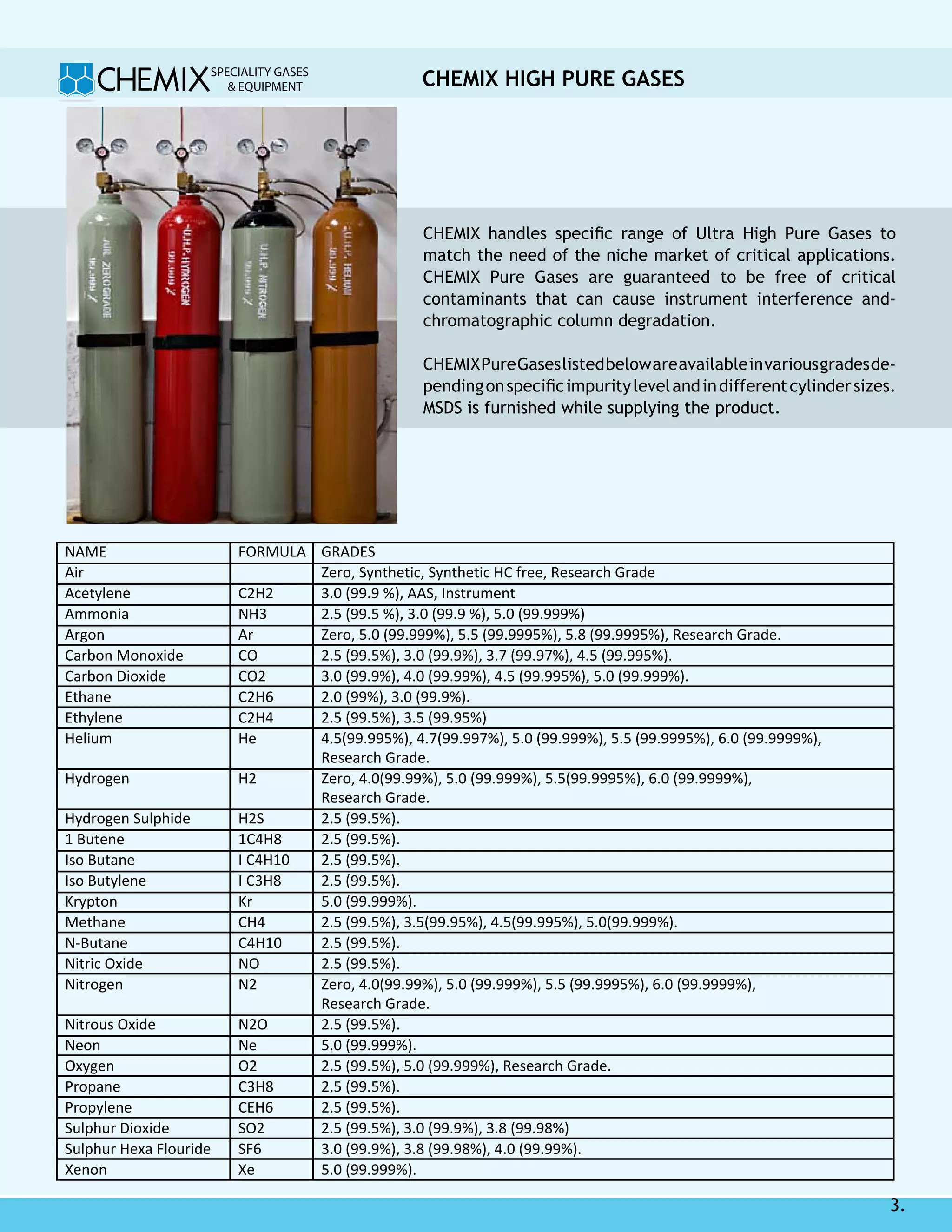 Gases & Gas Handling Equipments By Chemix Specialty Gases And Equipment ...