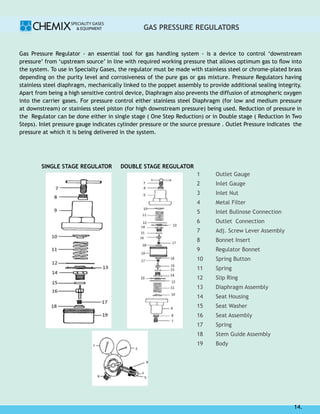 Gases & Gas Handling Equipments By Chemix Specialty Gases And Equipment ...