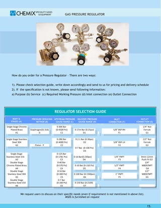 Gases & Gas Handling Equipments By Chemix Specialty Gases And Equipment ...
