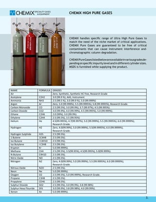 Gases & Gas Handling Equipments By Chemix Specialty Gases And Equipment ...