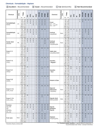 Chemline chemical compatibility | PDF