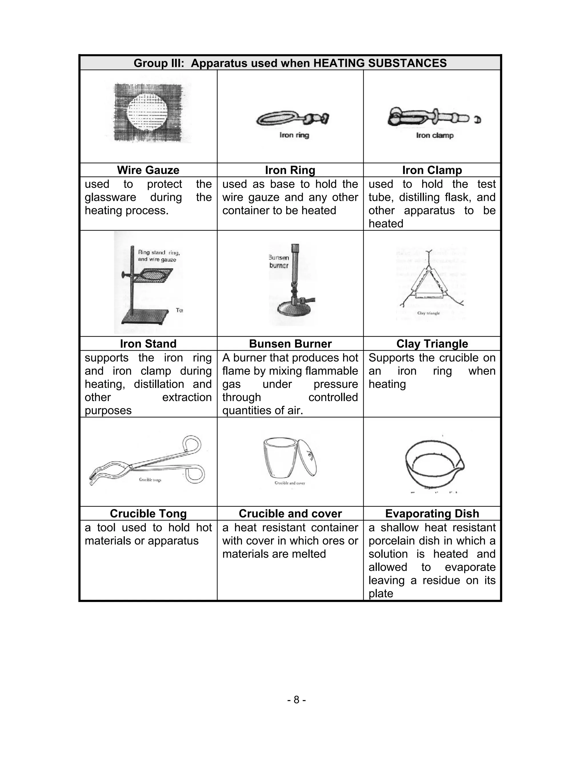 Chem m2 laboratory apparatus, safety rules & symbols | PDF
