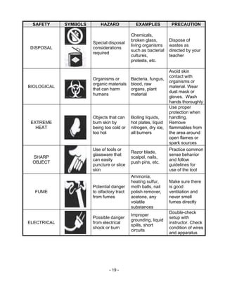 Chem m2 laboratory apparatus, safety rules & symbols | PDF