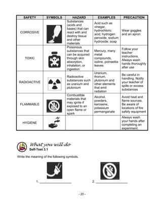 Laboratory Safety Rules Symbols