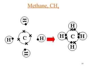 Covalent Bond Ch4