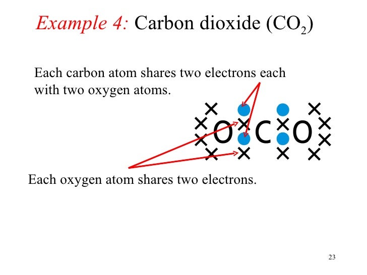 Chem matters ch7_covalent_bonding