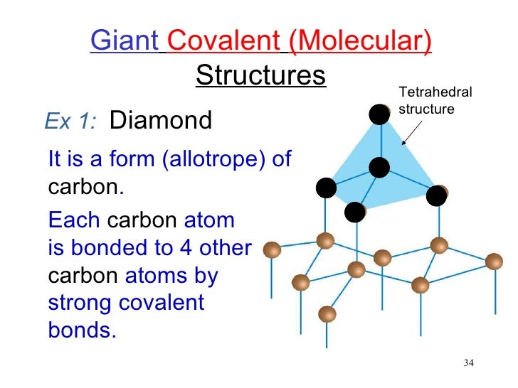 Chem matters ch7_covalent_bonding
