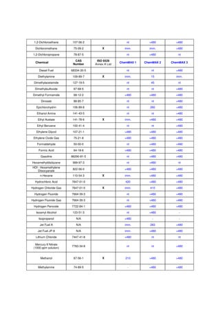 Chem max chemical_permeation_guide | PDF
