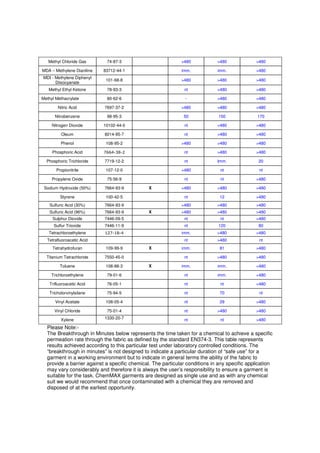 Chem max chemical_permeation_guide | PDF