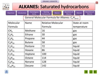 Chemistry M5 Organic Chemistry | PPTX