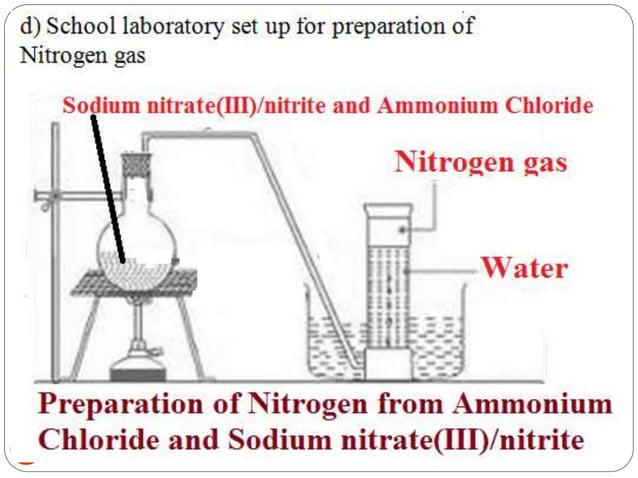 CHEM, NITROGEN NOTES Form three - Copy.pptx