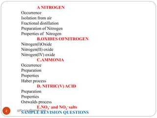 CHEM, NITROGEN NOTES Form three - Copy.pptx
