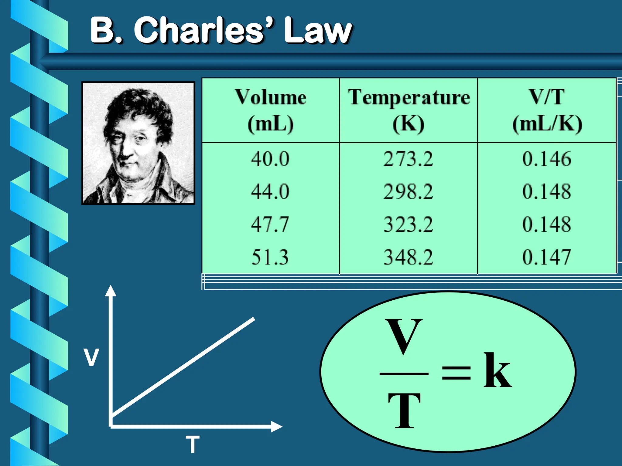 Chem notes The Gas Laws in Chemistry - Gases | PPT
