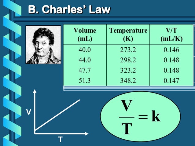 Chem notes The Gas Laws in Chemistry - Gases | PPT