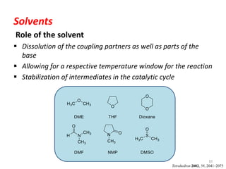 Chemo | PPT | Free Download