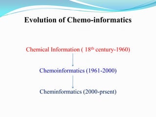Chemo-informatics sem 4 MSc Bioinformatics | PPT