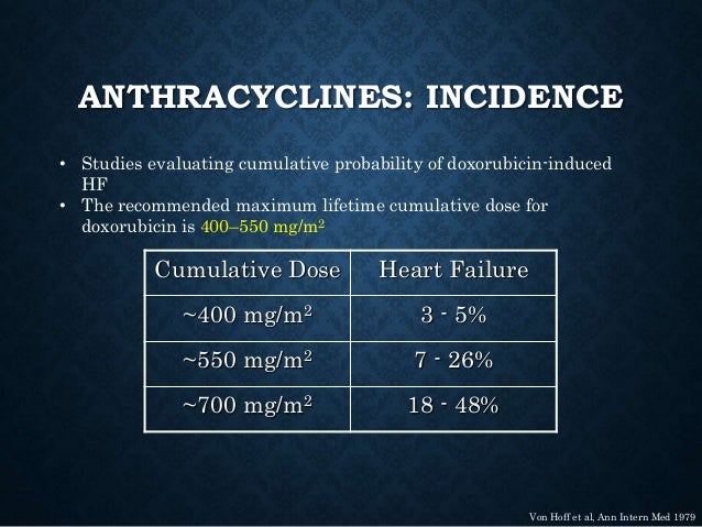Chemotherapy And Cardiotoxicity