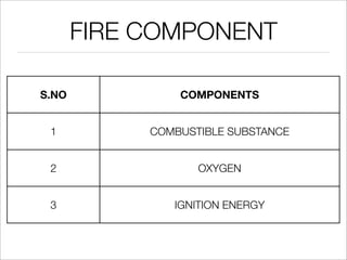 Chemistry of Fire | PDF