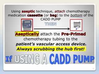Chemo hook up ppt. | PPTX