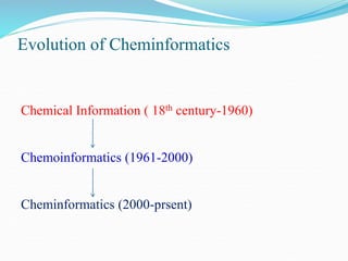 Chemoinformatics.ppt
