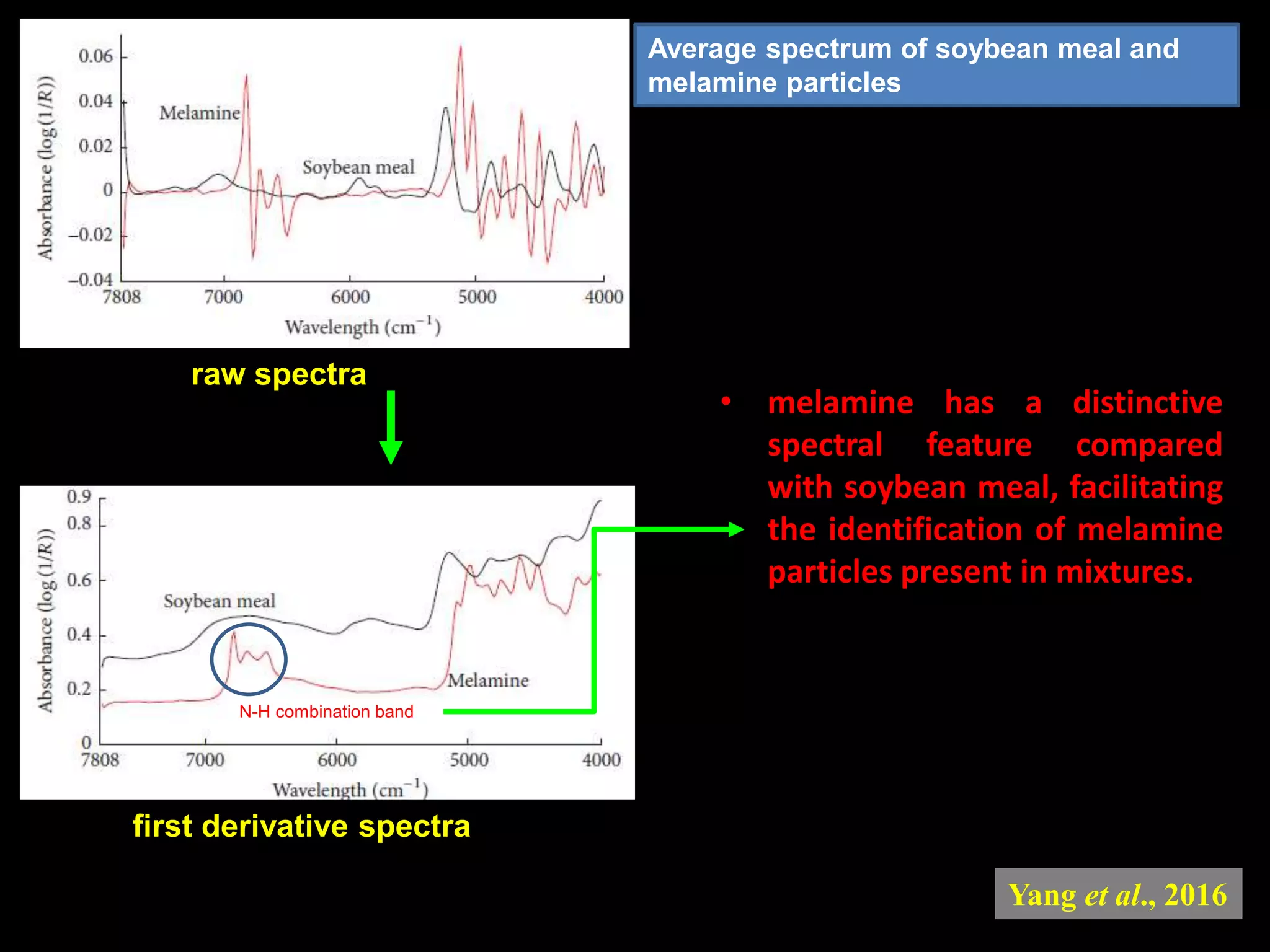 Chemometric analysis in IR spectroscopy/ infrared spectroscopy | PPT