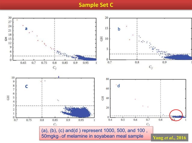 Chemometric analysis in IR spectroscopy/ infrared spectroscopy | PPT
