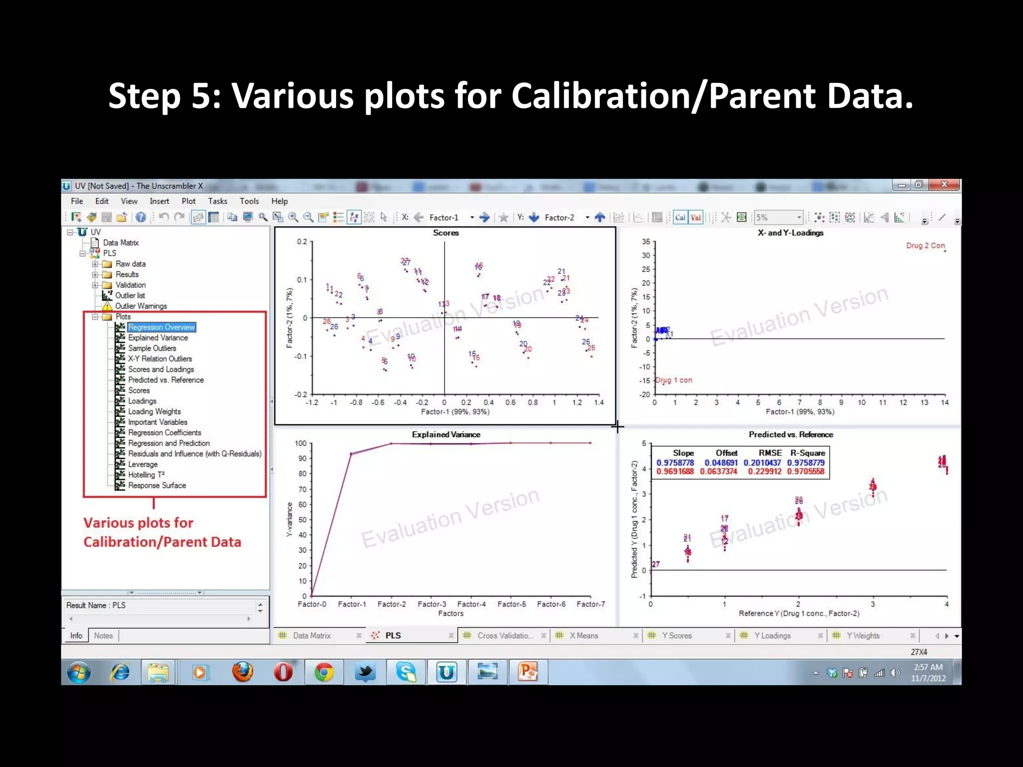 Chemometric analysis of data using “unscrambler x” | PDF