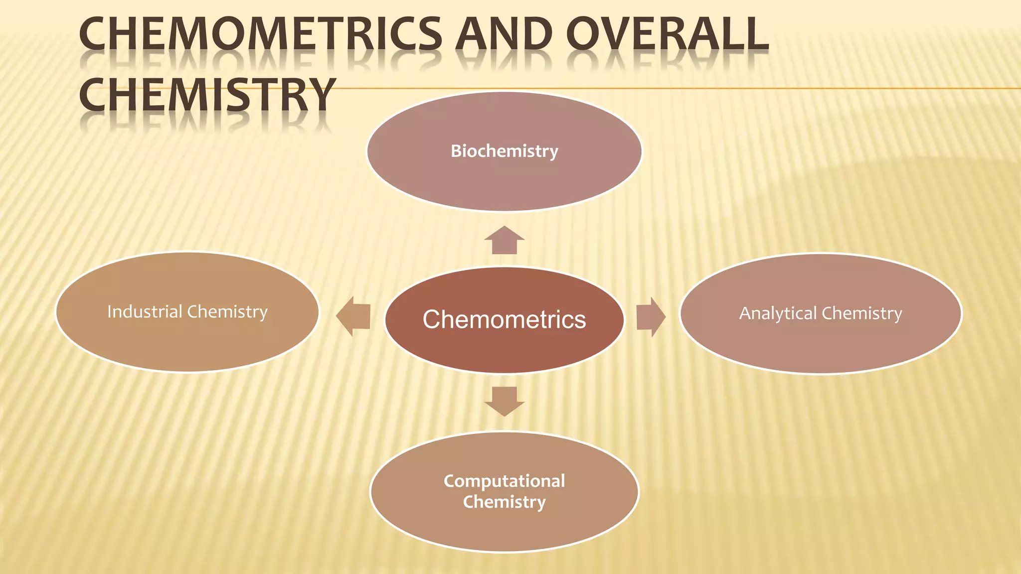 Chemometrics | PPTX