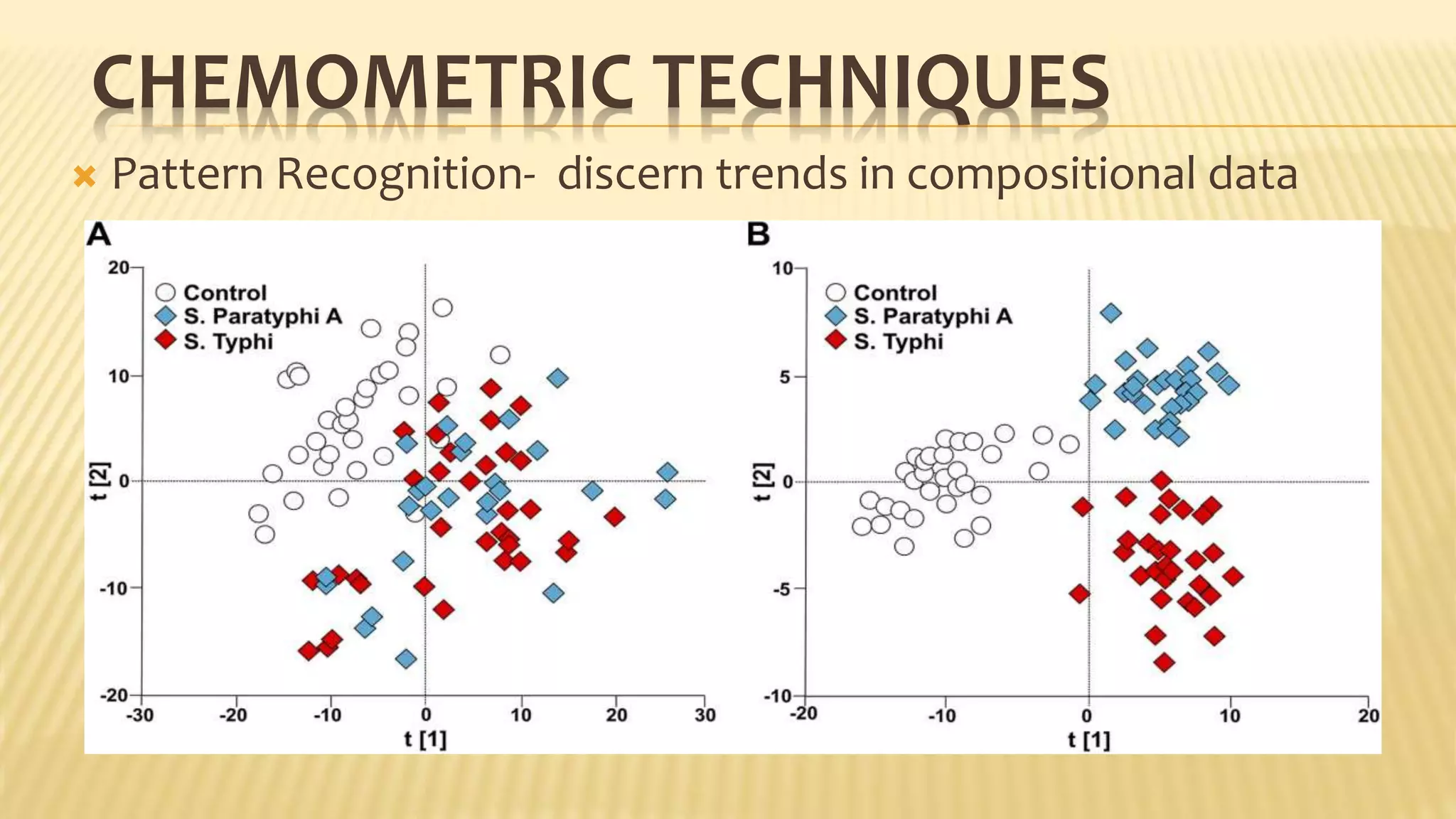 Chemometrics | PPTX