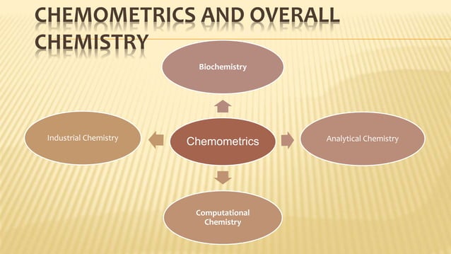 Chemometrics | PPTX | Chemistry | Science