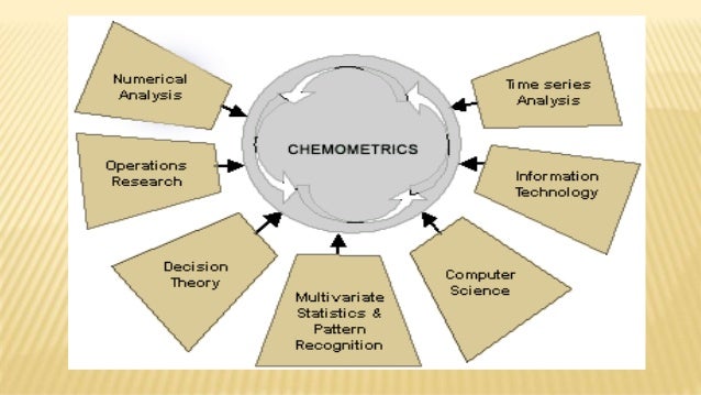 Chemometrics