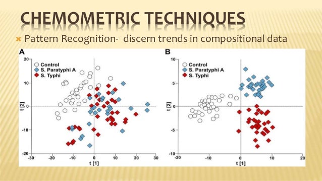 Chemometrics