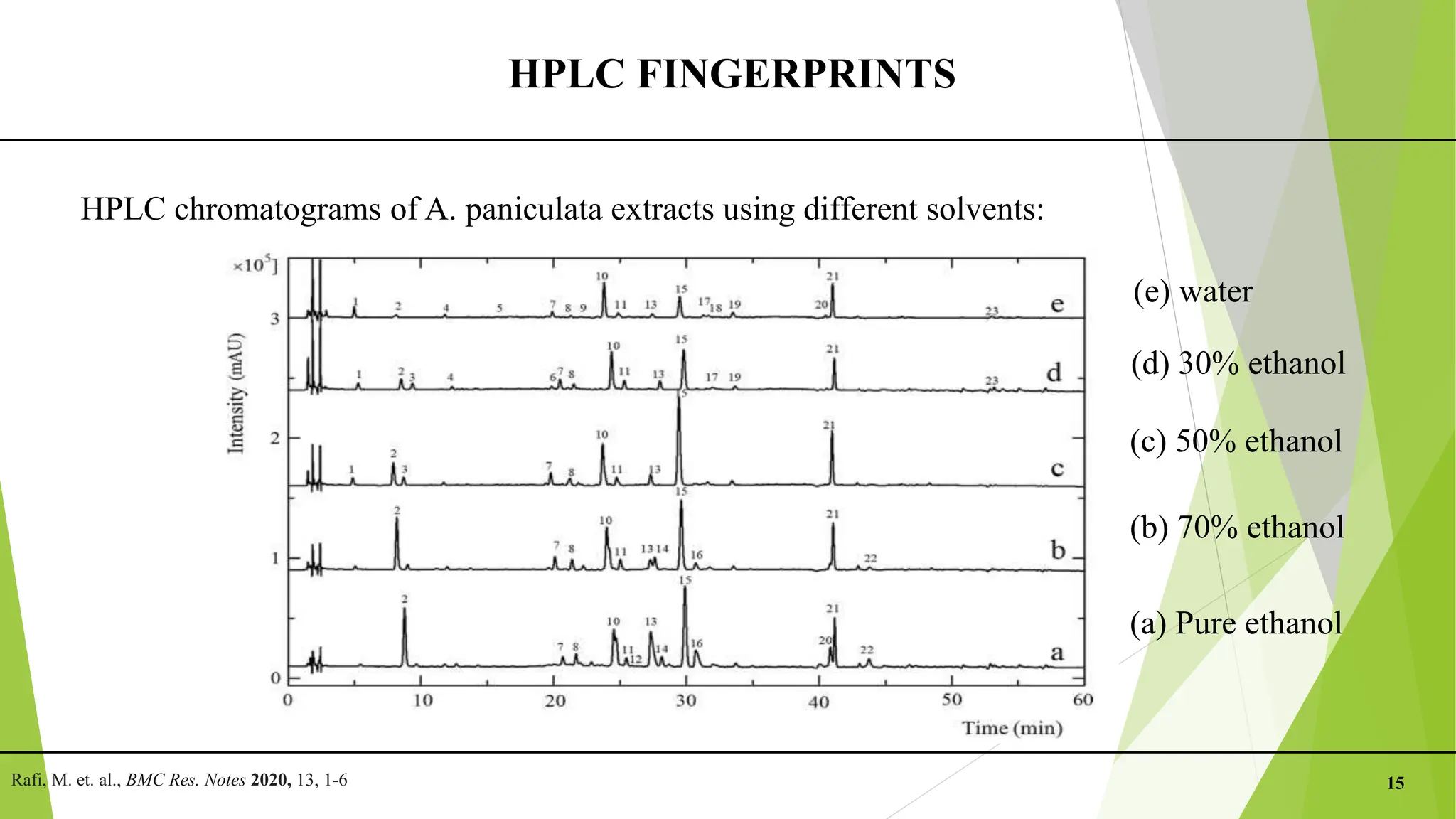 Chemometrics Analysis and It's application in Herbal Drugs.pptx