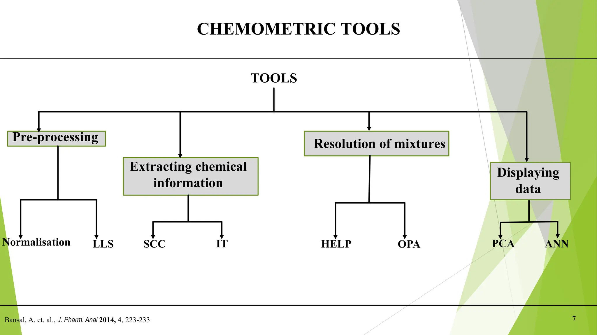 Chemometrics Analysis and It's application in Herbal Drugs.pptx