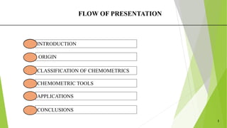 Chemometrics Analysis and It's application in Herbal Drugs.pptx