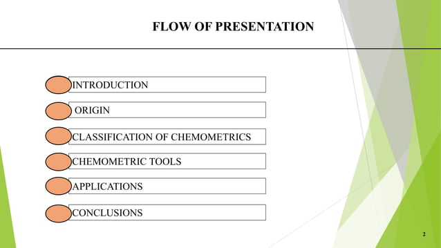 Chemometrics Analysis and It's application in Herbal Drugs.pptx ...