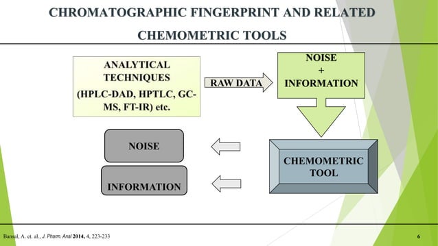 Chemometrics Analysis and It's application in Herbal Drugs.pptx ...