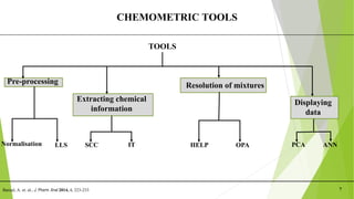 Chemometrics Analysis and It's application in Herbal Drugs.pptx