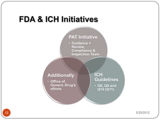 Chemometrics, Pharmacometrics and Econometrics Dimensions_of_Quality | PPTX