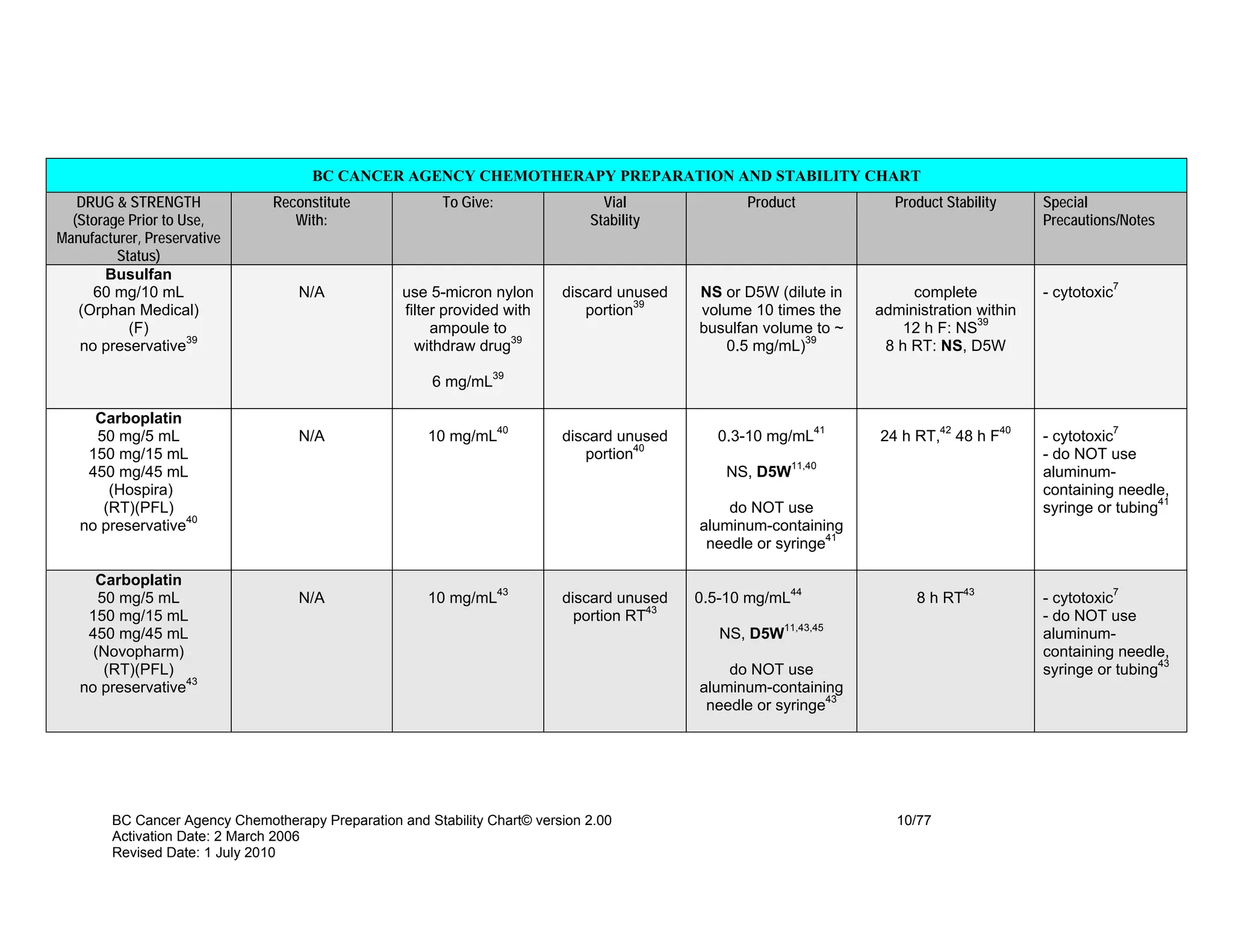 CHEMOTHERAPY PREPARATION AND STABILITY CHART | PDF