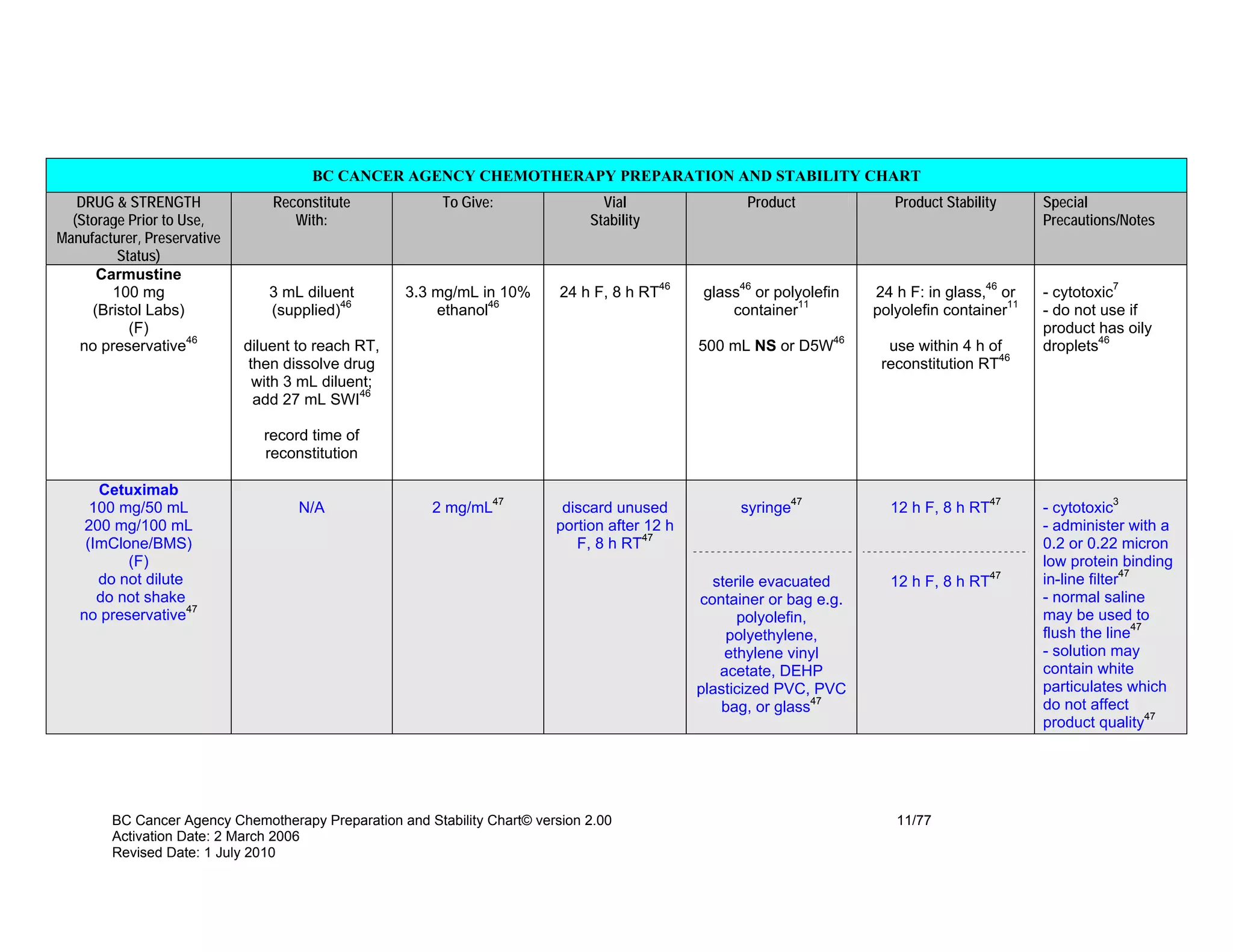 CHEMOTHERAPY PREPARATION AND STABILITY CHART | PDF