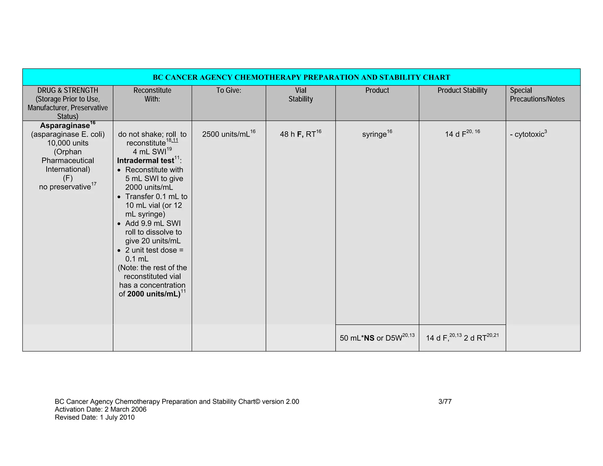 CHEMOTHERAPY PREPARATION AND STABILITY CHART | PDF