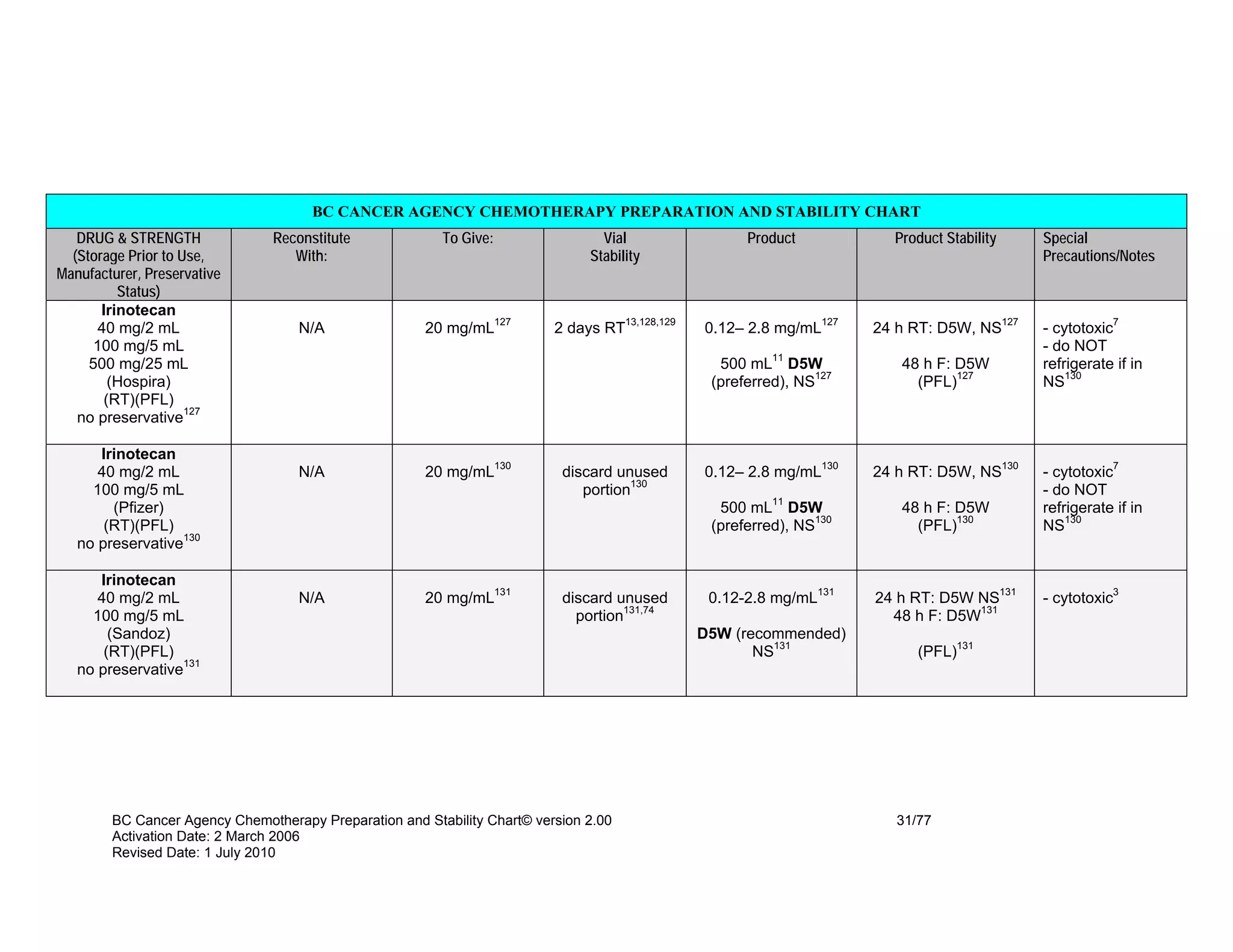 CHEMOTHERAPY PREPARATION AND STABILITY CHART | PDF