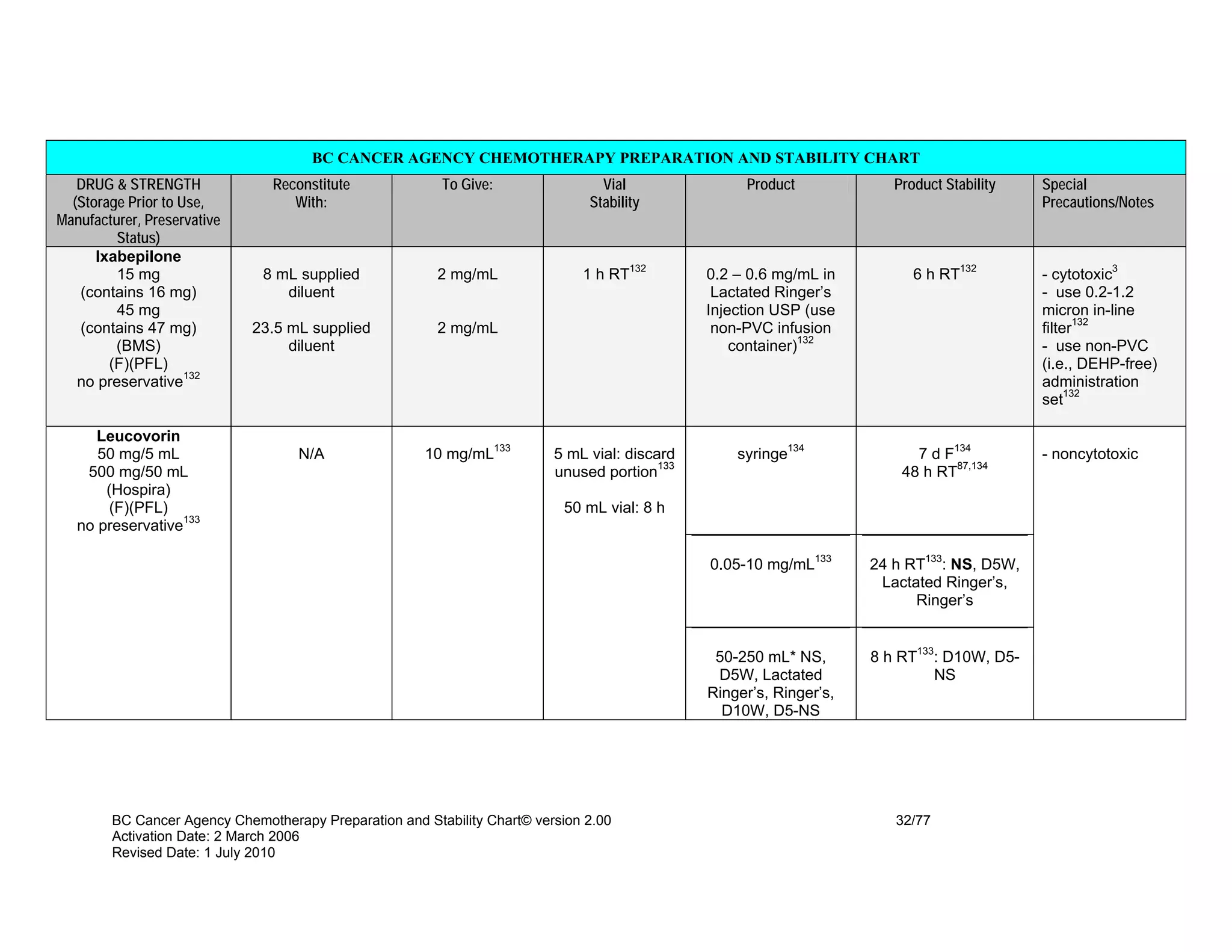 CHEMOTHERAPY PREPARATION AND STABILITY CHART | PDF