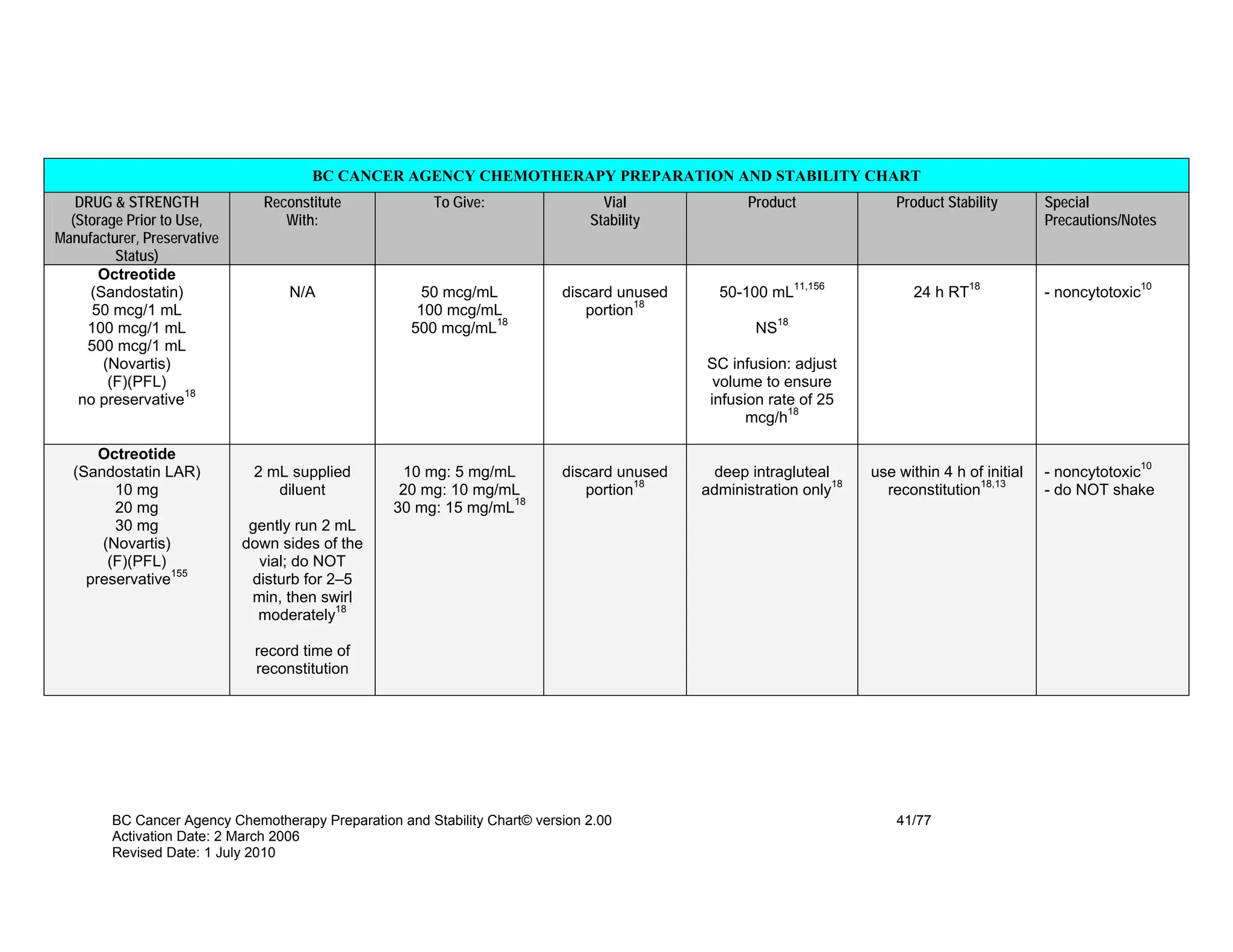 CHEMOTHERAPY PREPARATION AND STABILITY CHART | PDF