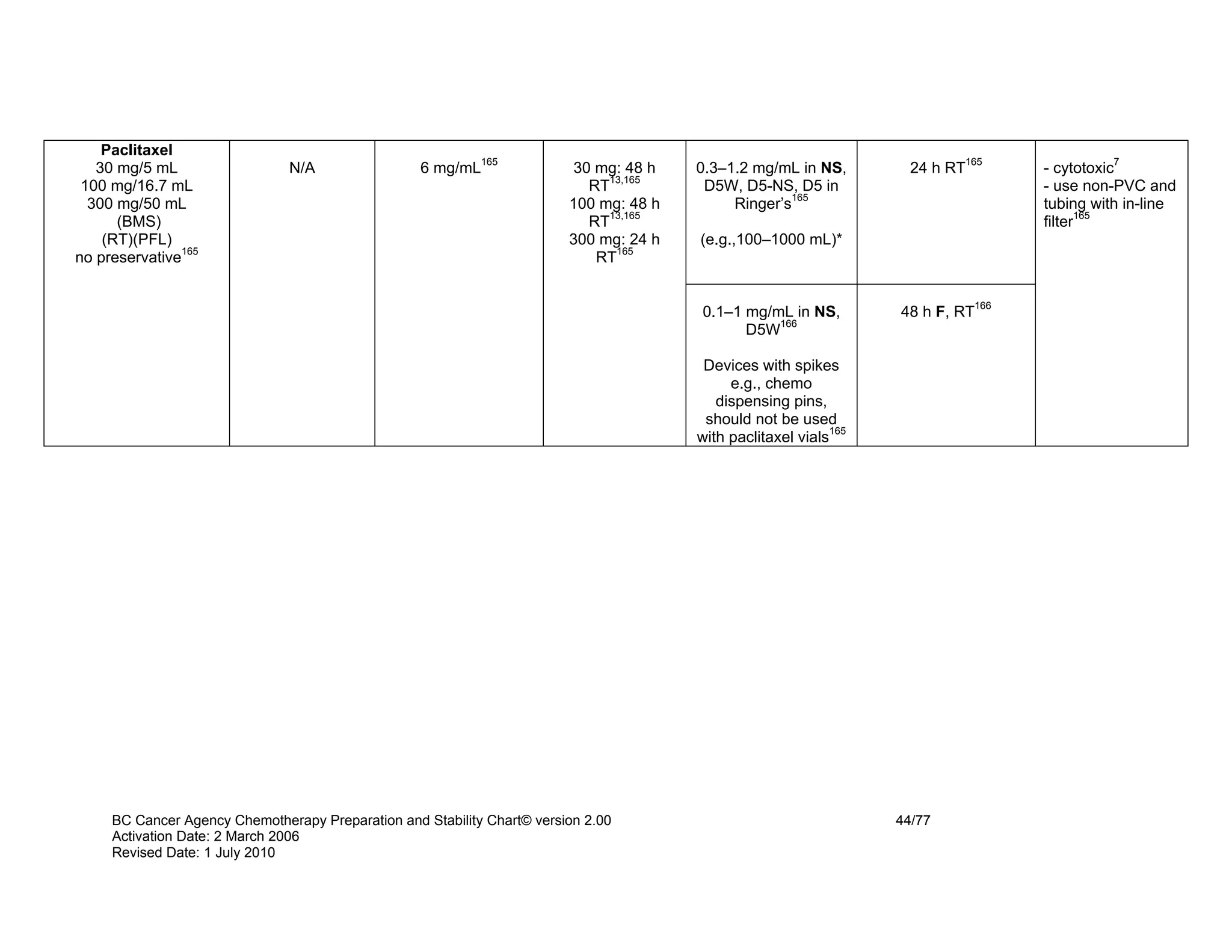 CHEMOTHERAPY PREPARATION AND STABILITY CHART | PDF
