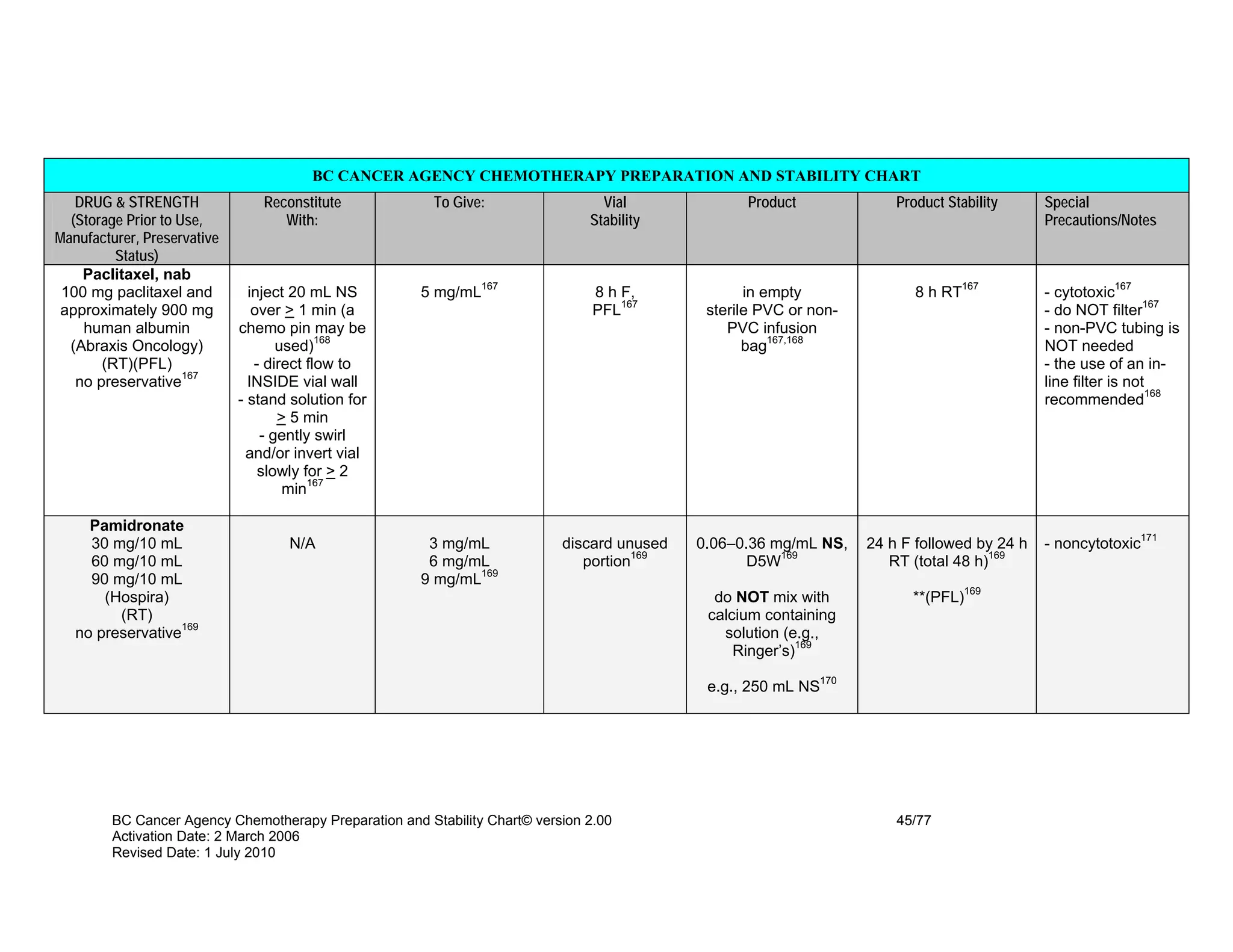 CHEMOTHERAPY PREPARATION AND STABILITY CHART | PDF