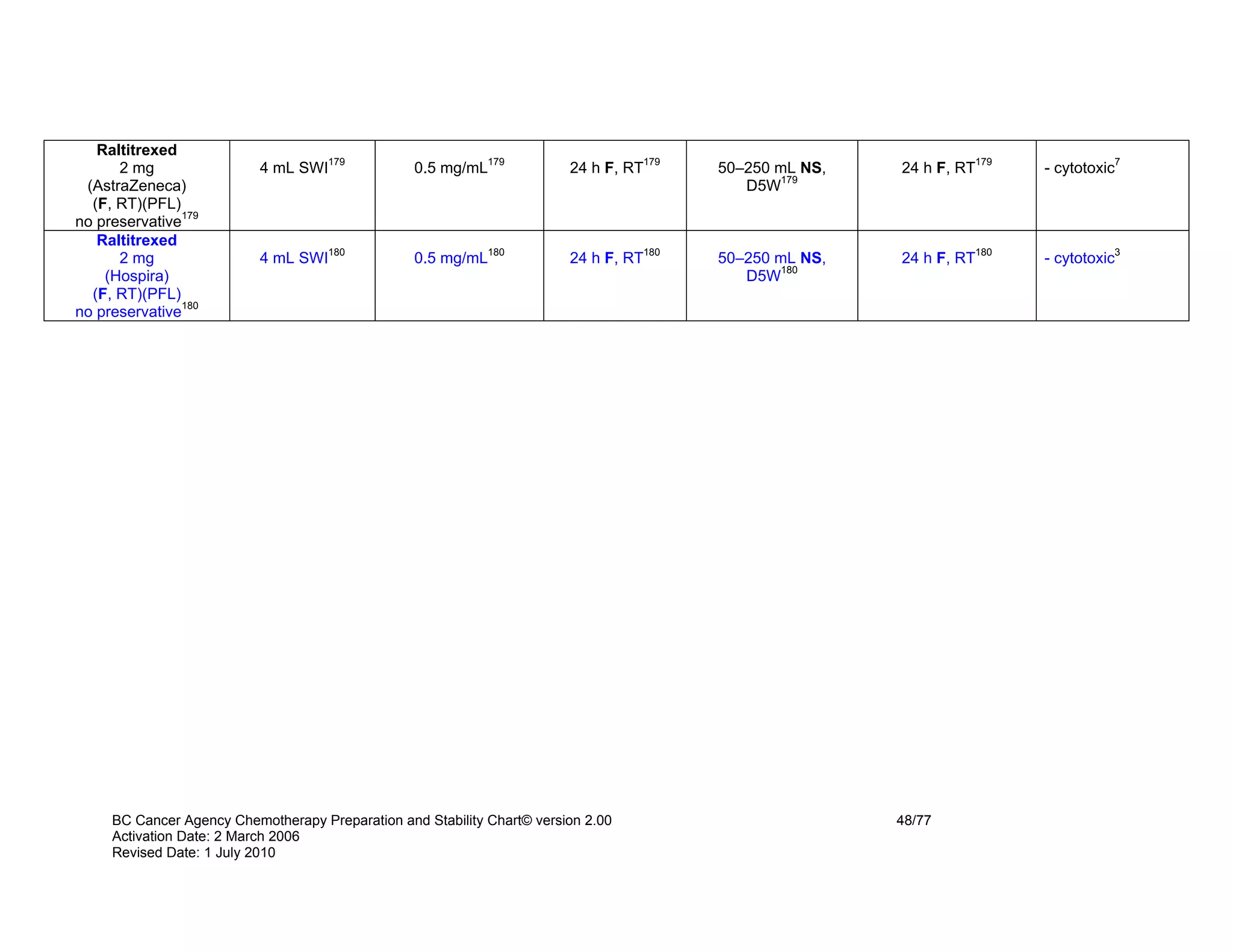 CHEMOTHERAPY PREPARATION AND STABILITY CHART | PDF